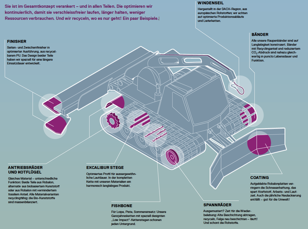 Verantwortung - Hans Hall - Sonderketten und Komponenten